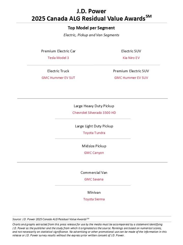 2025 Canada ALG Residual Value Awards | J.D. Power