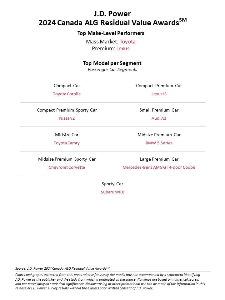 2024 Canada ALG Residual Value Awards | J.D. Power