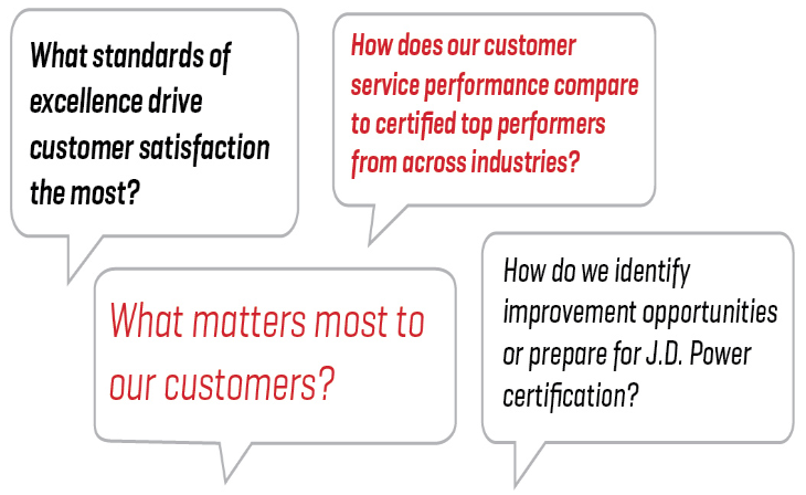 Customer Service Benchmarking Toolkit | J.D. Power